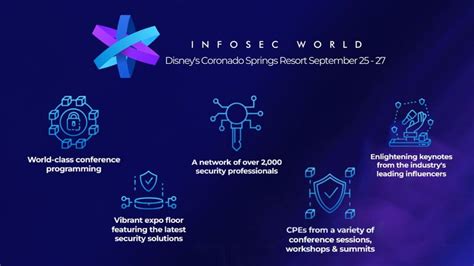 Infosec World On Linkedin Infosec World 2024 Infosec World