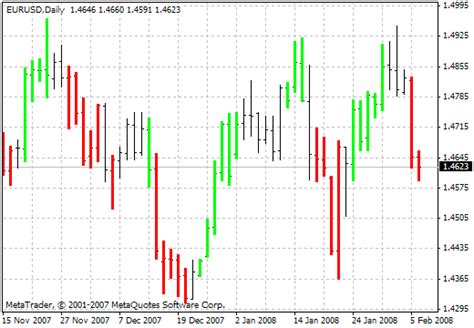 Free Download Of The Ind Profitunity Bars Indicator By Scriptor
