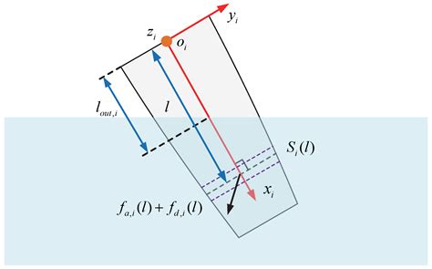 Quantifying The Leaping Motion Using A Self Propelled Bionic Robotic Dolphin Platform