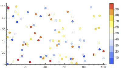 Plotting Projection Of 3d Data To 2d With ListPlot And Color Function