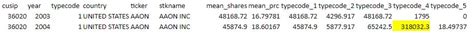 R Converting Column Into Single Row Using Dplyr Stack Overflow