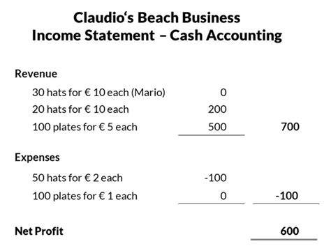 Cash Vs Accrual Accounting Xelplus Leila Gharani