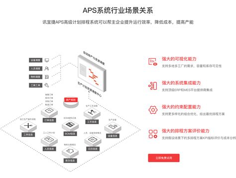 Aps高级排程系统 讯宜捷科技有限公司