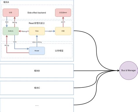 confirm弹窗确定按钮换文字 nfirm违反了react的模式吗？ csdn博客
