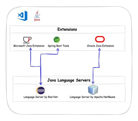 The Most Insightful Stories About Vscode Medium The Most Insightful Stories About Vscode Medium