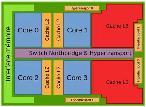 What Does Processor Count Mean Pc Guide 101