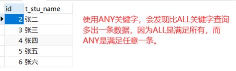 Mysql嵌套查询关联查询多表查询对应案例mybatis动态sql 超详细mysql 嵌套查询 Csdn博客