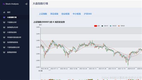 计算机毕业设计hadoopspark股票价格预测系统 量化交易分析系统源码lw文档ppt讲解视频股票量化交易系统java代码源码