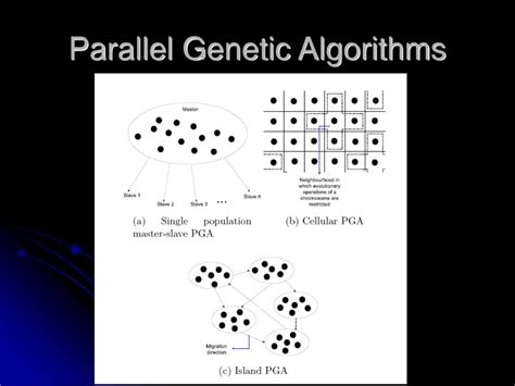 Ppt Ai And Parallelism Powerpoint Presentation Free Download Id3533536
