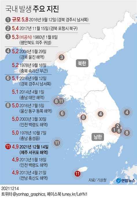 [그래픽] 국내 발생 주요 지진 연합뉴스