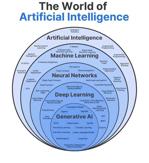 ameer hamza on linkedin artificialintelligence ai machinelearning