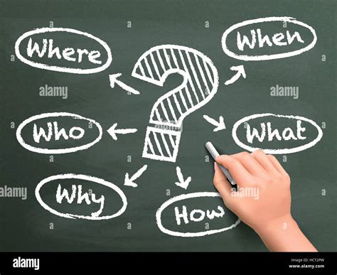 Question Mark Drawn By Hand Over Chalkboard Stock Vector Image And Art