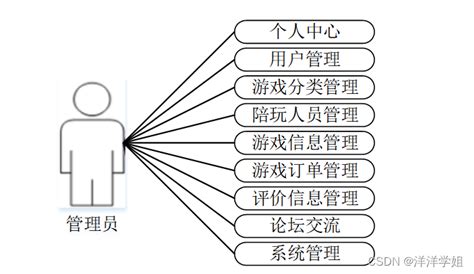 计算机毕业设计springboot微信小程序游戏陪玩系统31v099【附源码数据库部署lw】基于微信小程序的线上桌球陪玩系统预约系统