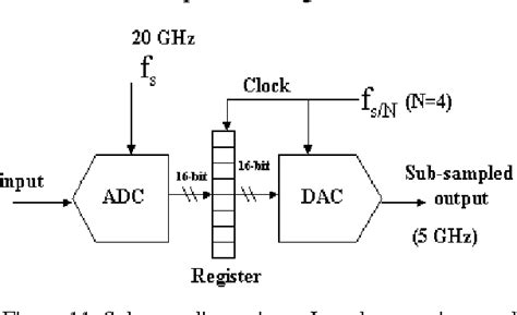 Figure 11 From The Testing Of Superconductive Adcs In A Software Defined Radio Base Stations