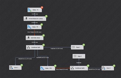 Failed To Allocate A Managed Memory Buffer Of X Bytes Despite Tons Of Memory Being