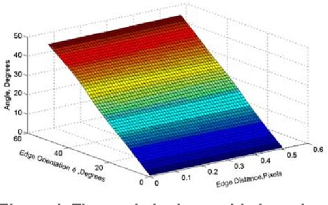 Figure 1 From Subpixel Edge Location Using Orthogonal Fourier Mellin