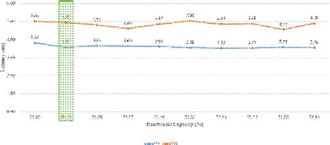 Figure 17 From Optimizing Bandwidth Allocation In Gpon As A Backhaul To Fulfill 5g Latency