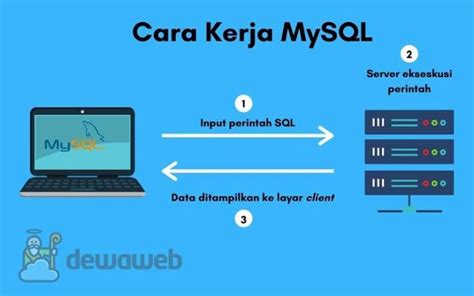 Mysql Penjelasan Cara Kerja Dan Kelebihannya Mysql Penjelasan Cara Kerja Dan Kelebihannya
