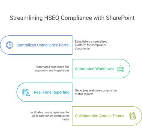 Reduce Dynamics 365 Storage Costs With Sharepoint Online Integration Codevision Technologies
