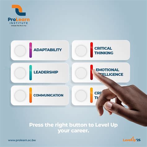 Levelup2025 Careergrowth Futureofwork Softskillsmatter… Prolearn Institute