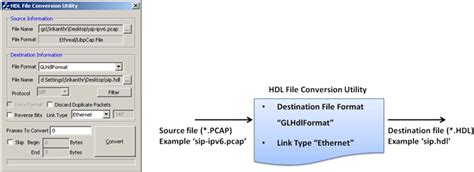 Hdl File Converter Data Conversion Tools