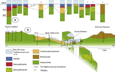 N S Interpretative Cross Section B And Stratigraphic Columns A