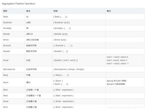 Mongodb中统计计算aggregation的使用aggregationmatch Csdn博客