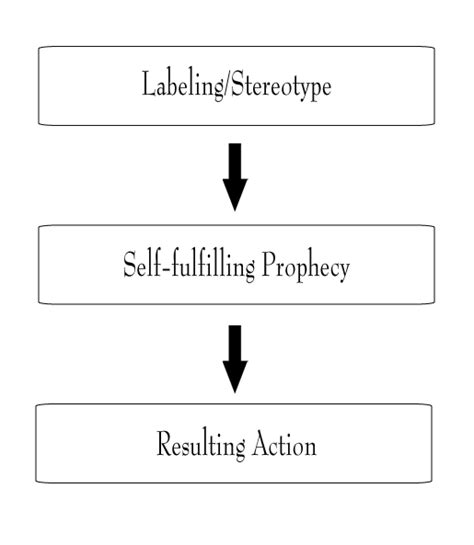 Examples Of Labeling Theory In Movies At Erica Jane Blog