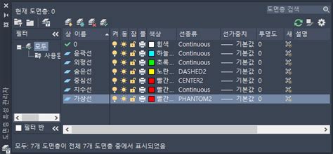 도면에서 사용하는 선의 굵기 모양 종류
