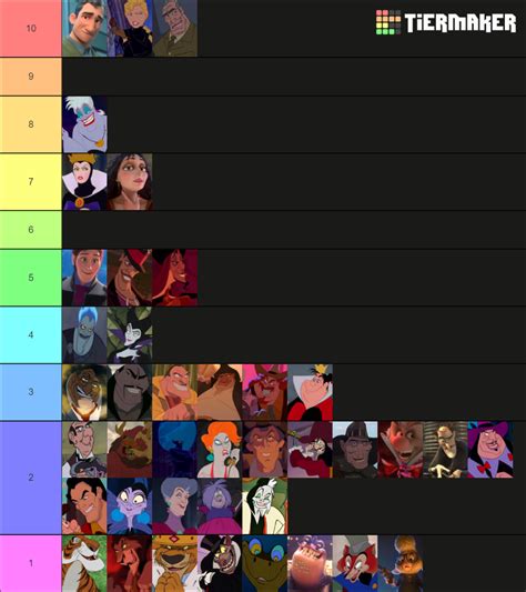 Ranking Of The Hottest Villains In Disney Films By Earthangel87 On