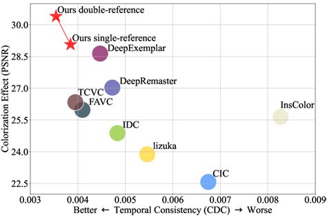 221202268 Bistnet Semantic Image Prior Guided Bidirectional Temporal Feature Fusion For Deep
