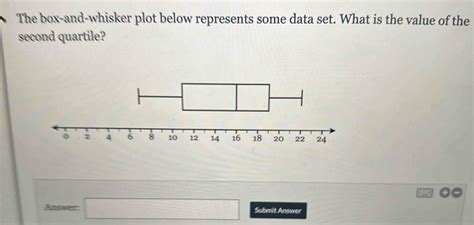 The Box And Whisker Plot Below Represents Some Data Set What Is The Value Of The Second