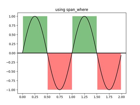 Using Span Where Matplotlib 3 1 2 Documentation