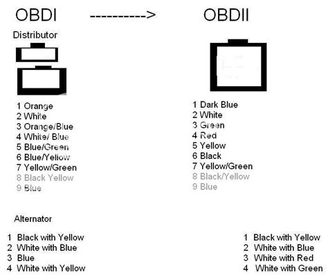 Obd1 Vs Obd2 Honda At Milla Stelzer Blog