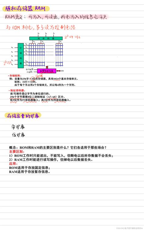 【南邮njupt】数字电路与逻辑设计b笔记 第六章可编程逻辑器件and第八章数模转换和模数转换 Csdn博客