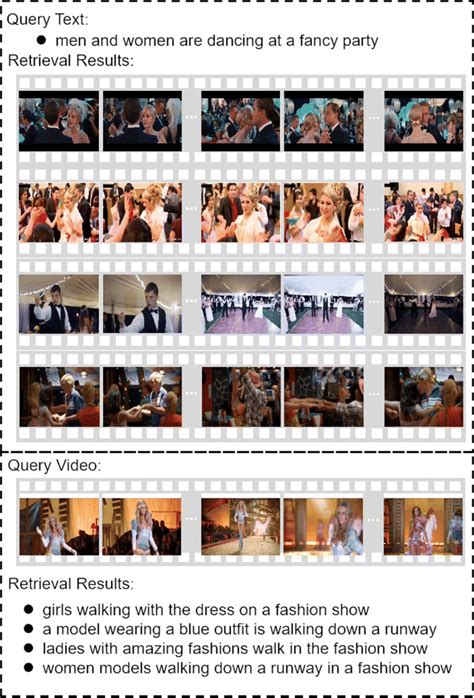 Illustration Of Video Text Cross Modal Retrieval Task The Upper Box Download Scientific