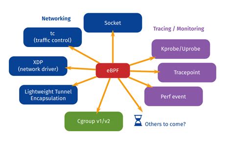Linux Network Performance Ultimate Guide Kiennt26s Home
