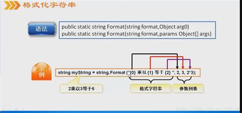 C字符串占位符使用方法c 字符串占位 Csdn博客