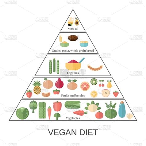 健康食物 概念 生物学 农业 素食 蔬菜 菜单 清新 自然界的状态 面包素材 花瓣网