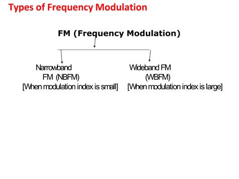 Angle Modulation Pptx Digital Audio Computer Software And Applications