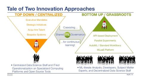 Accelerating Machine Learning Adoption In The Automotive Industry