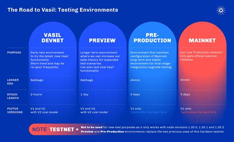 setup a stake pool on pre production or preview testnets with cntools