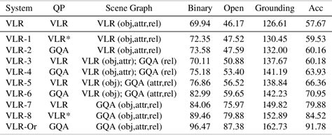 Table 10 From Visually Grounded Vqa By Lattice Based Retrieval Semantic Scholar