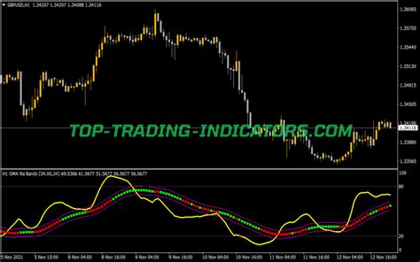 One More Average Rsi Bands Mtf • Best Mt4 Indicators Mq4 Or Ex4 • Top Trading