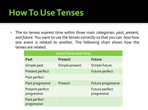 Chapter 3 Using Verbs Correctly