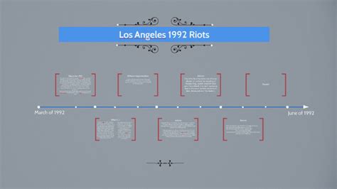 Los Angeles 1992 Riots By Maci Finder On Prezi