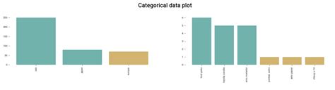 Top Automated Eda Python Packages For Efficient Data Analysis