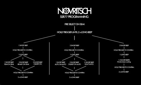 Ssr77 Academy Novritsch Support