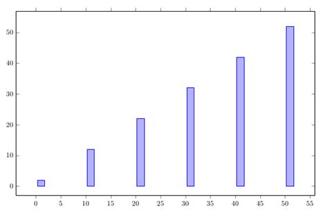 Pgfplots Help With A Simple Bar Plot Tex Latex Stack Exchange