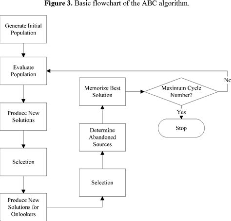 Figure 1 From A Comparison Of Rbf Neural Network Training Algorithms For Inertial Sensor Based
